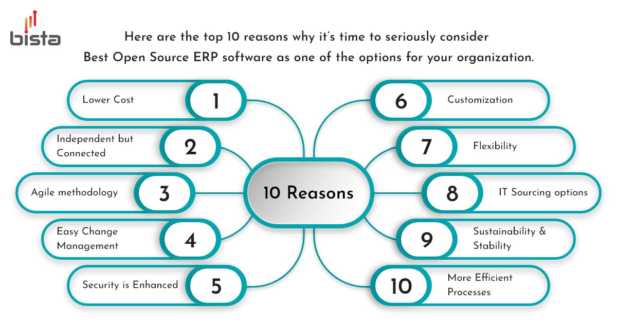 Why Open Source ERP Software Is Gaining Popularity Bista Solutions